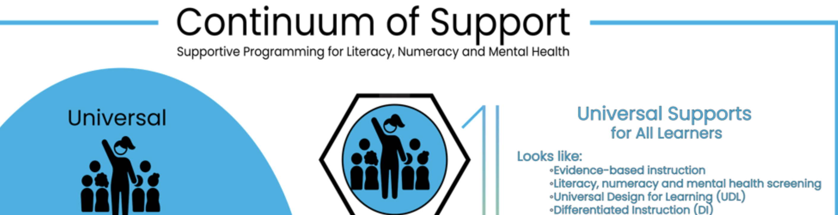 STEMIA Continuum of Support – STEMIA Journal
