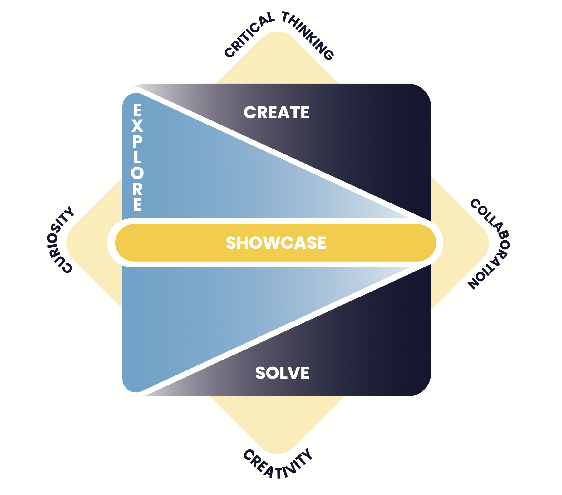 STEMIA Journal – The ongoing learning journal of the STEM Innovation ...