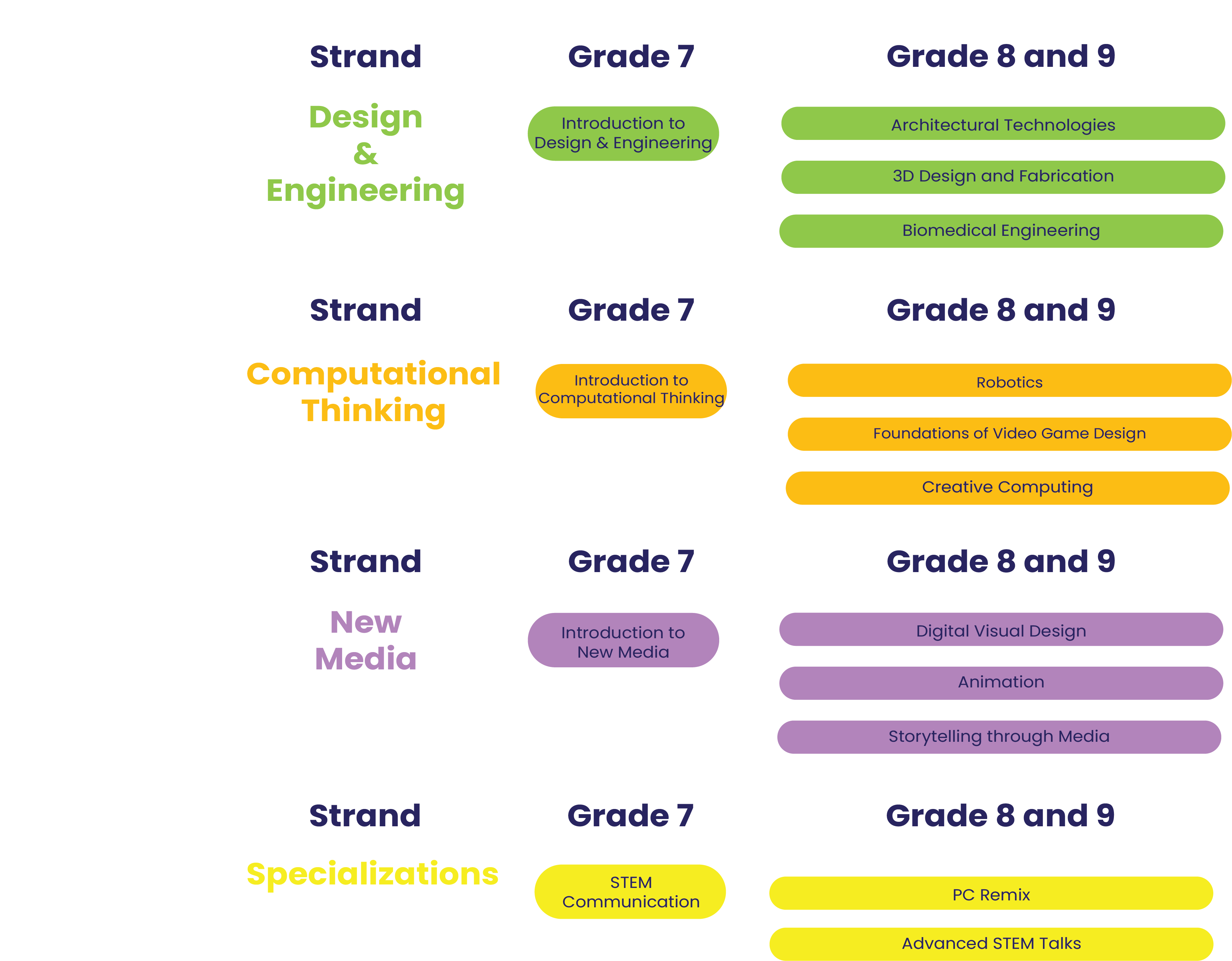 STEMIA Journal – The ongoing learning journal of the STEM Innovation ...